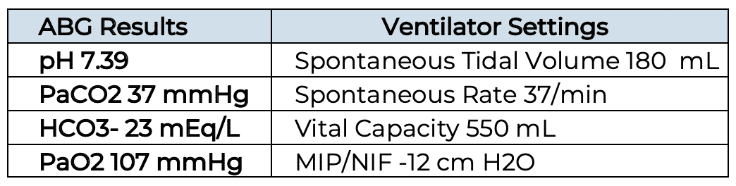 TMC Practice Exam | Respiratory Therapist Multiple Choice Board Exam