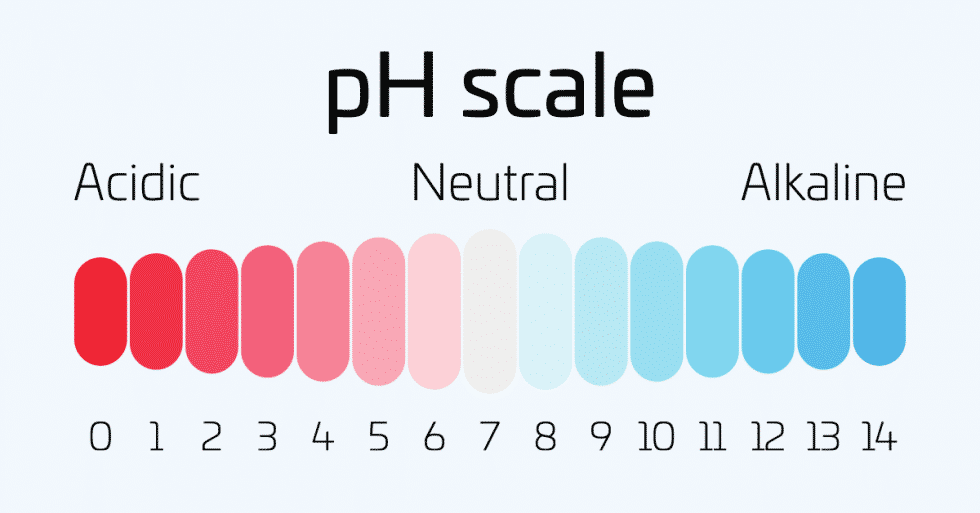ABG Calculator - Acid-Base Analysis (Arterial Blood Gas)