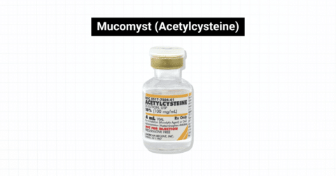 Mucomyst (Acetylcysteine): Overview and Practice Questions