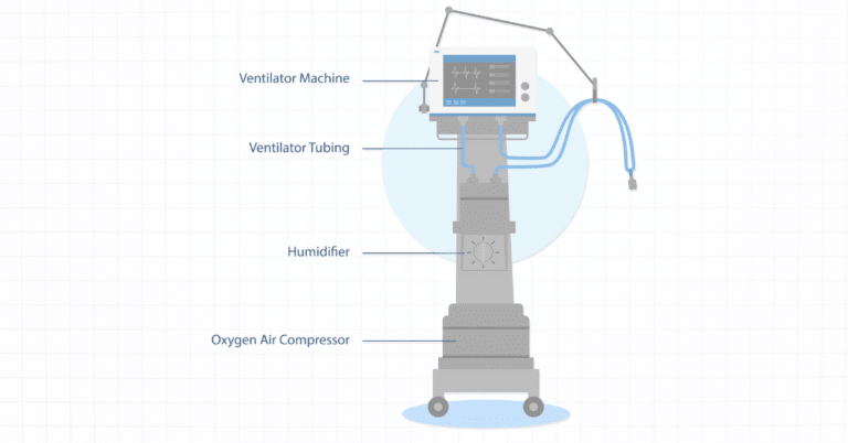 Mechanical Ventilation Made Easy: Ventilator Basics (2024)
