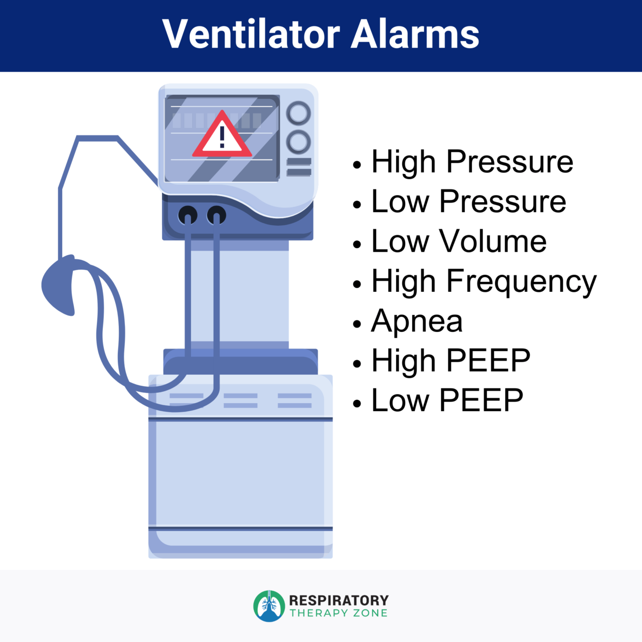 Ventilator Alarms: Types and Troubleshooting (2024)