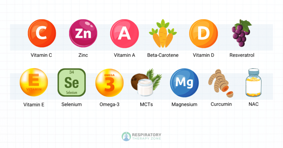 13 Best Vitamins for Lung Health and Breathing (2025)