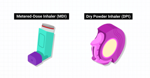 How to Properly Use an Inhaler: Step by Step (2025)