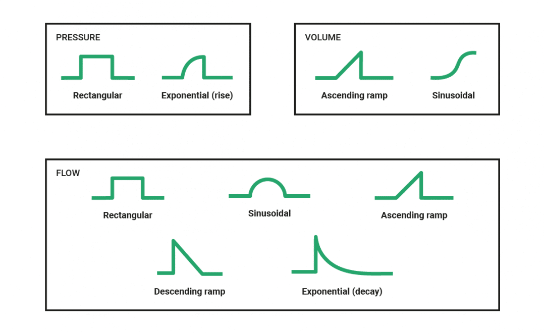 Ventilator Waveforms and Graphics Made EASY (Overview)
