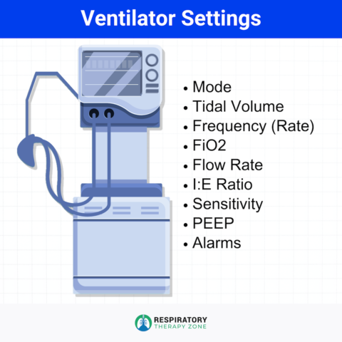 Ventilator Settings: Overview and Practice Questions (2025)