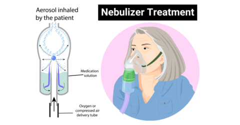 Breathing Treatment: Types, Uses, and Side Effects (2025)