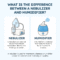 Nebulizer vs. Humidifier: What's the Difference? (2026)