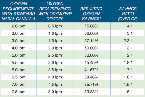 Oxymizer: Uses, Types, Benefits, and Disadvantages (2024)