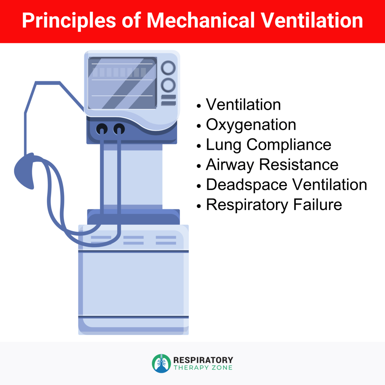 Principles of Mechanical Ventilation: An Overview (2025)