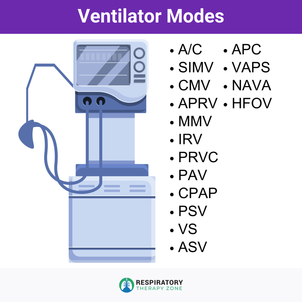 Ventilator Modes Made Easy: An Overview (2025)