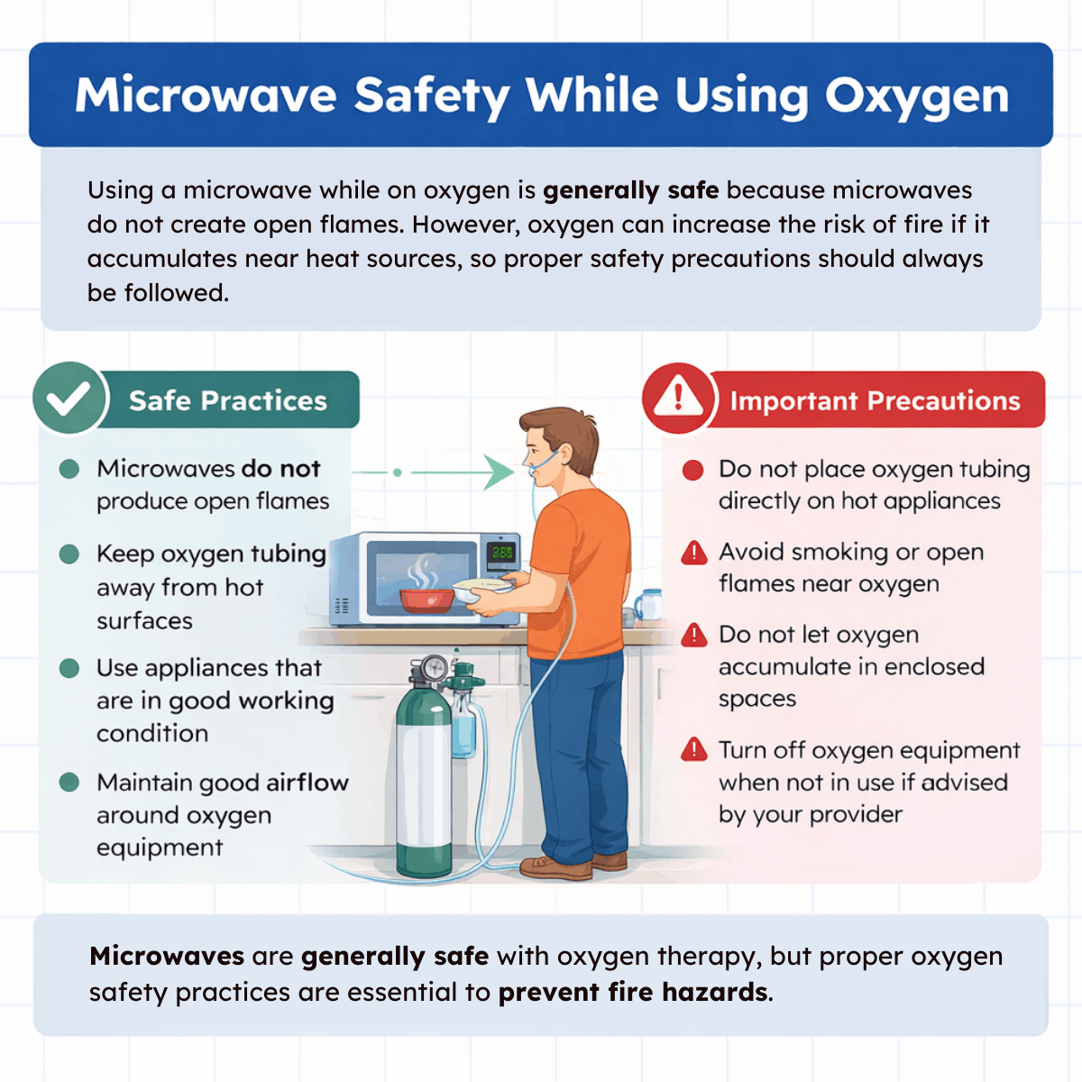 Can You Use a Microwave While on Oxygen? (2026)