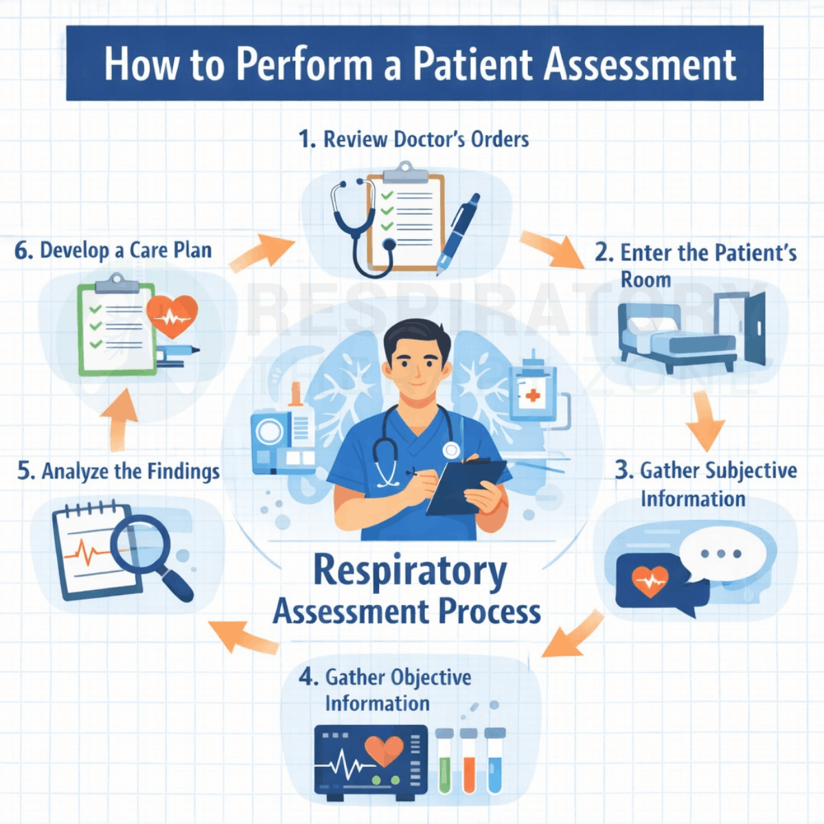 How to Perform a Patient Assessment: An Overview (2026)