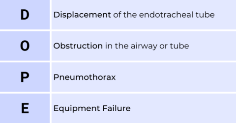 DOPE Mnemonic for Medical Troubleshooting (2025)