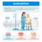 Ambulation in Respiratory Care: Clinical Insights (2026)