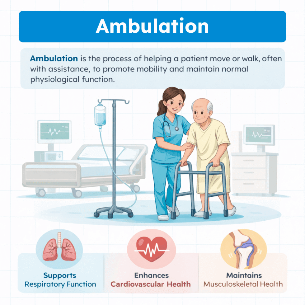Ambulation in Respiratory Care: Clinical Insights (2026)