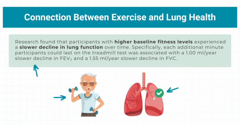 Exercise and Lung Health: How They’re Connected (2026)