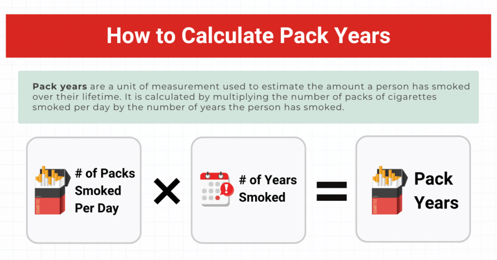 How to Calculate Pack Years: A Step-by-Step Guide (2025)
