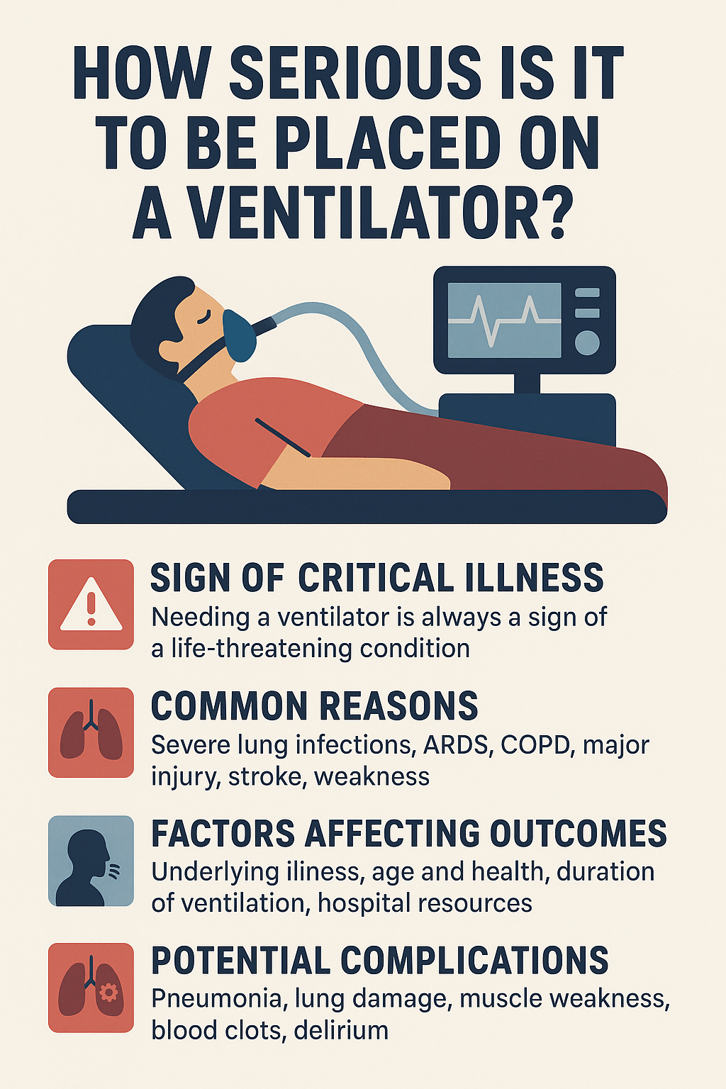 How Serious Is Being Put on a Ventilator? (2026)