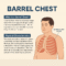 Barrel Chest: What is it and What Does it Mean for COPD?