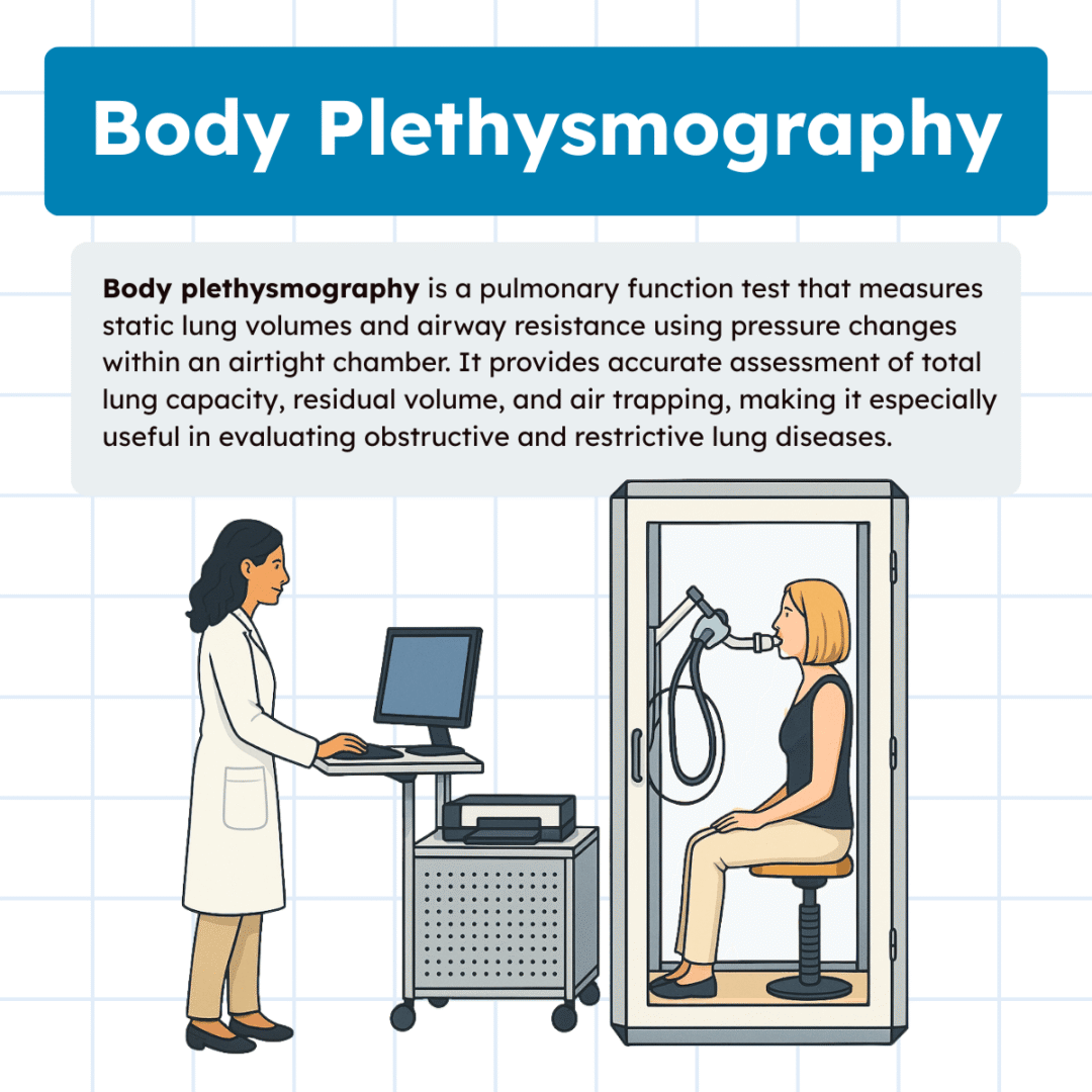 Body Plethysmography: Overview and Practice Questions (2026)