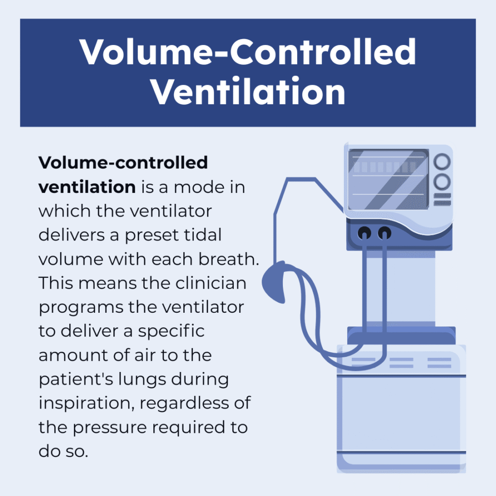 Volume-Controlled Ventilation: Mode of Ventilation (2026)
