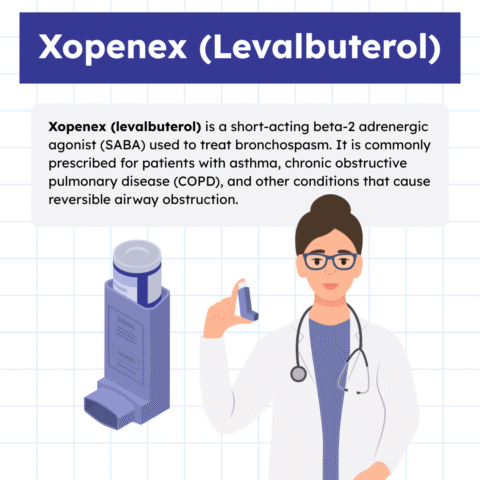 Xopenex (Levalbuterol): Overview and Practice Questions