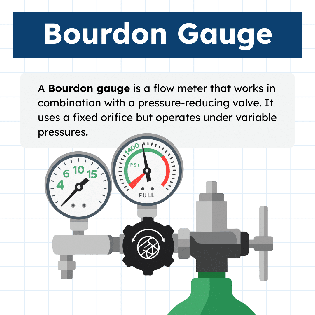 Bourdon Gauge: Overview and Practice Questions (2026)