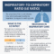 Inspiratory-to-Expiratory Ratio (I:E Ratio): An Overview