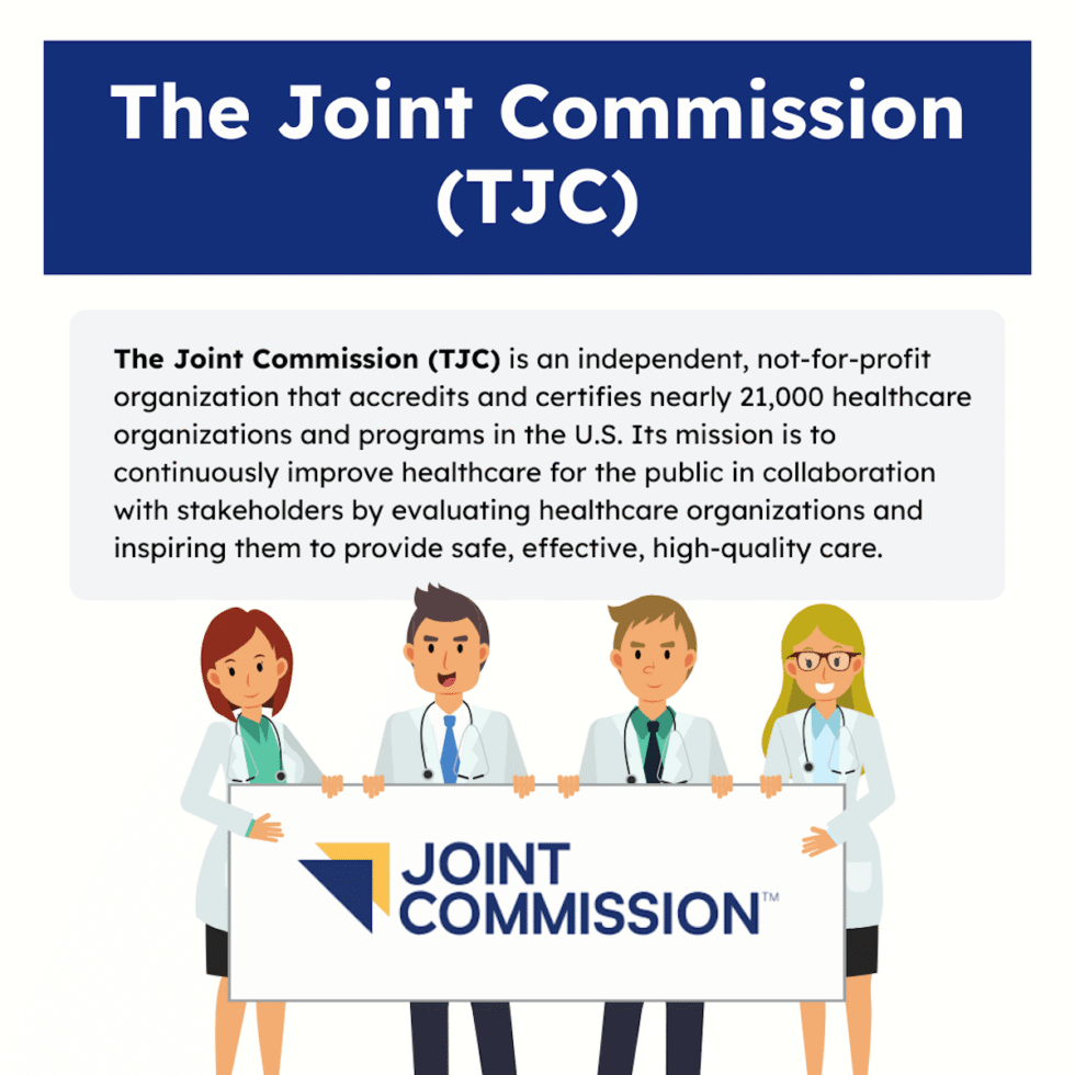 The Joint Commission (TJC): Overview and Practice Questions