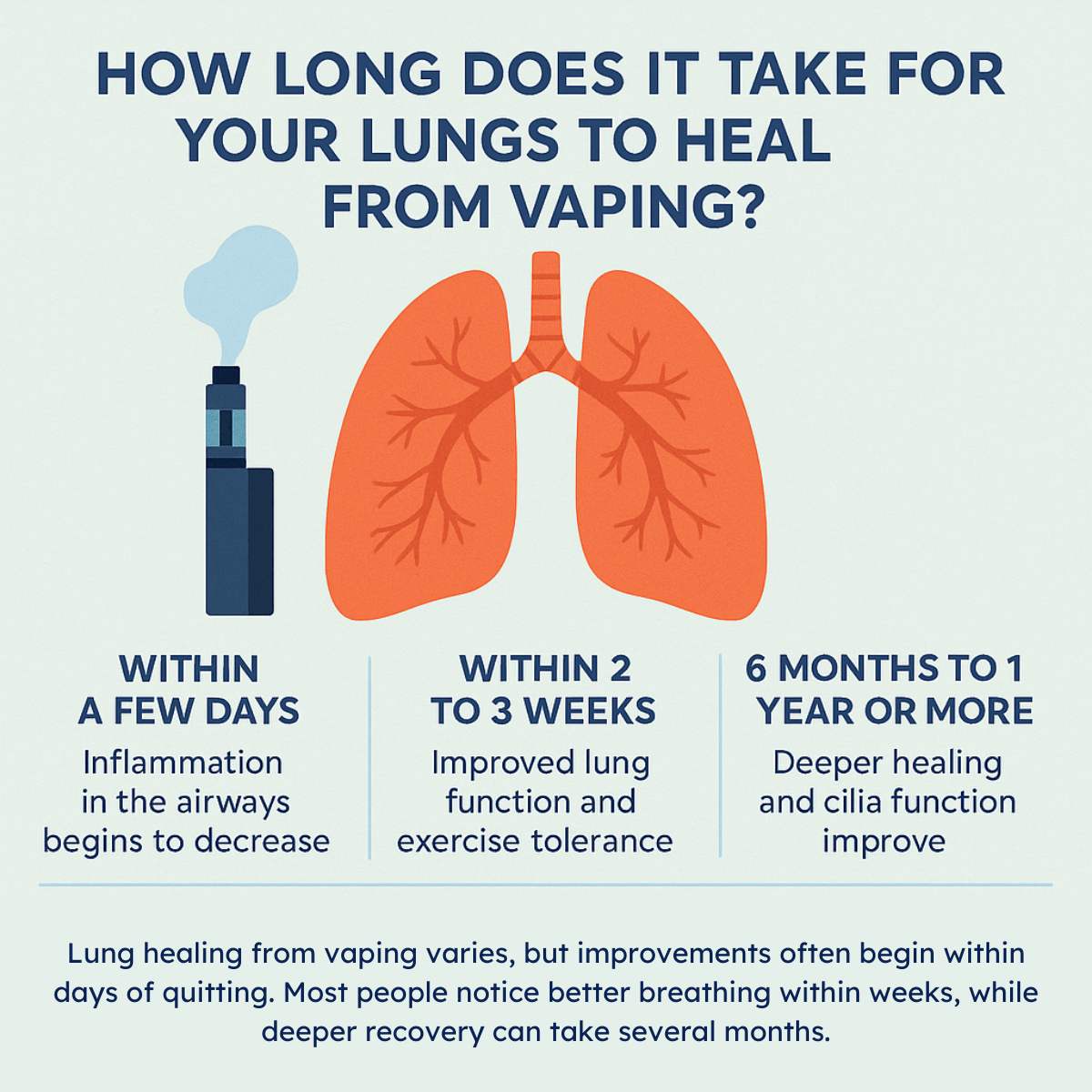 How Long Does it Take for Your Lungs to Heal From Vaping?