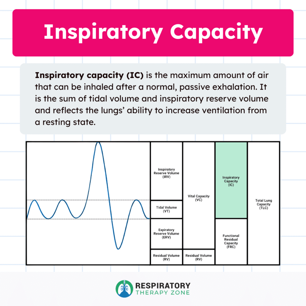 Inspiratory Capacity (IC): Overview and Practice Questions