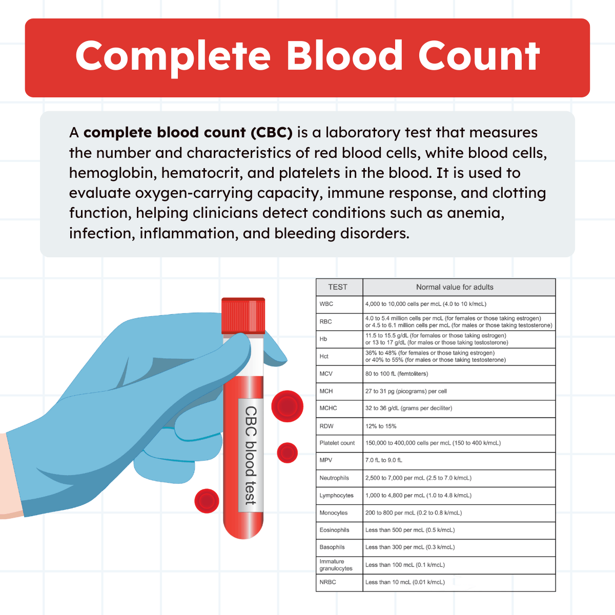 Complete Blood Count (CBC): Overview and Practice Questions