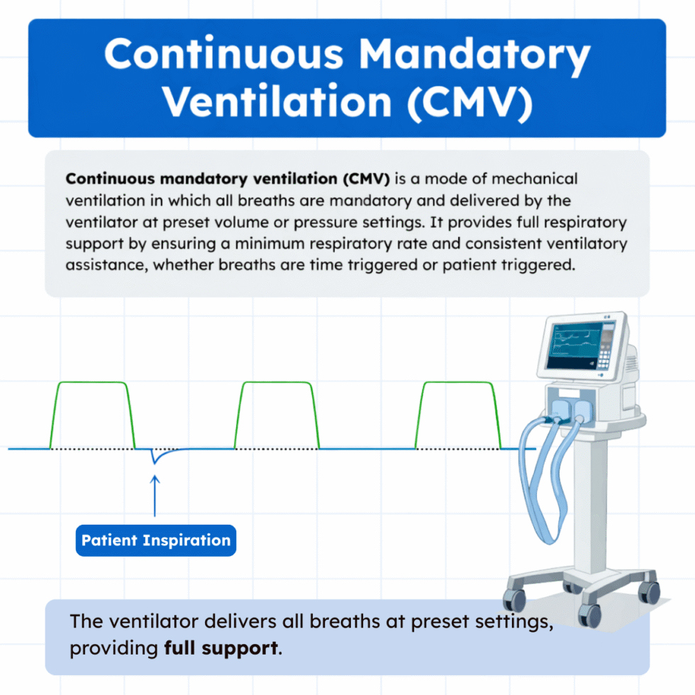 Continuous Mandatory Ventilation (CMV): An Overview (2026)