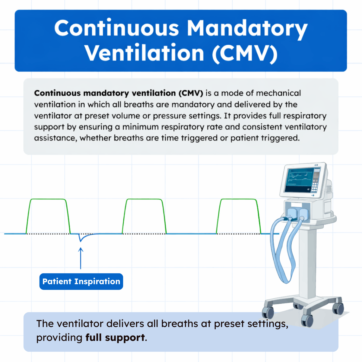 Continuous Mandatory Ventilation (CMV): An Overview (2026)