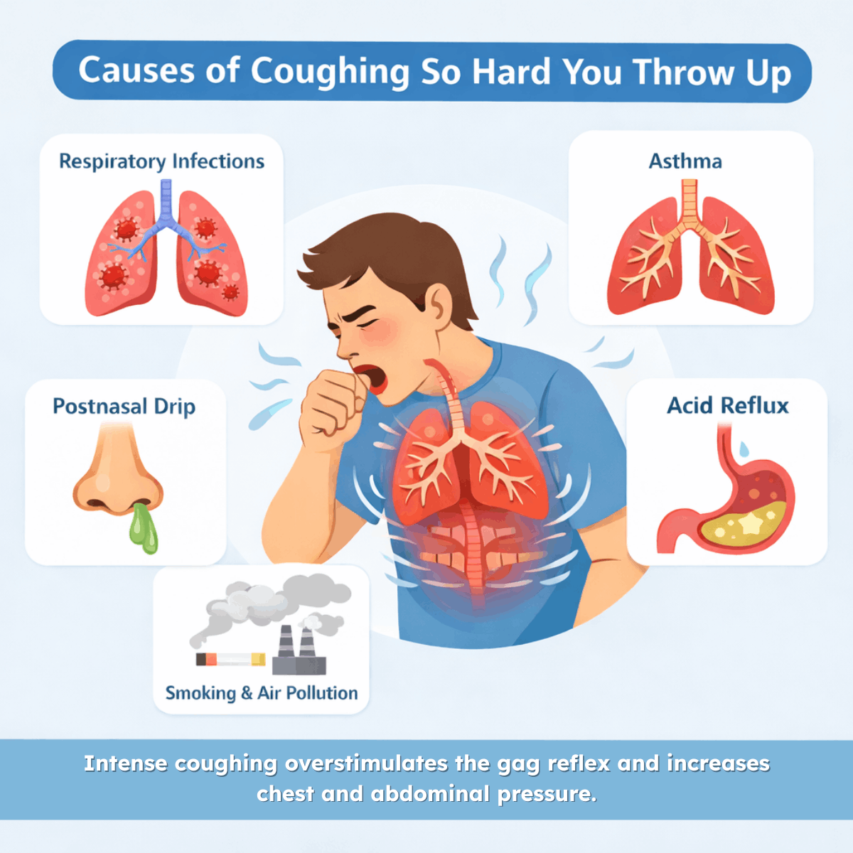 Coughing So Hard You Throw Up: Causes and Treatment (2026)