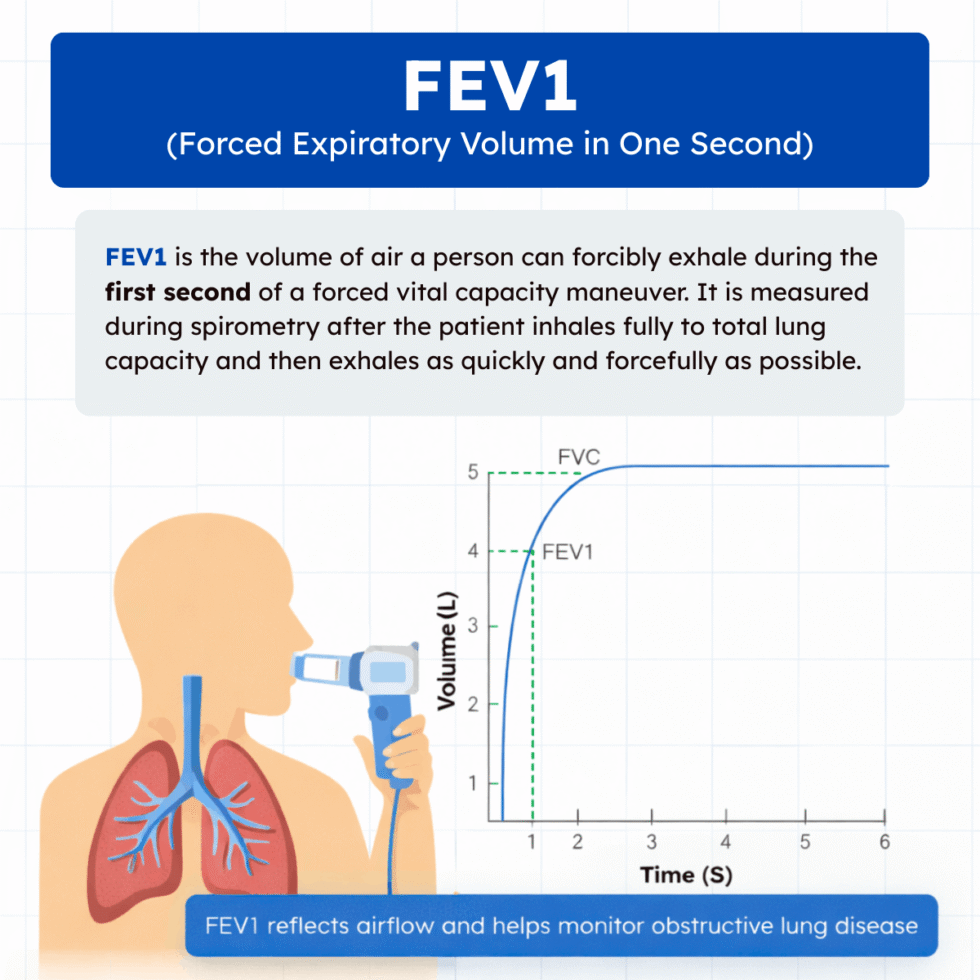 Forced Expiratory Volume in One Second (FEV1) Measurement