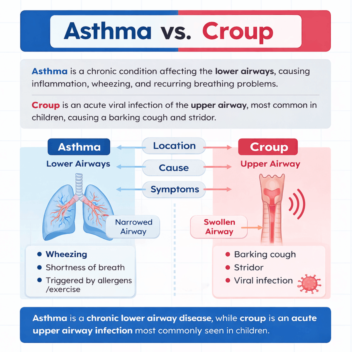 Asthma vs. Croup: Key Differences in Symptoms and Causes
