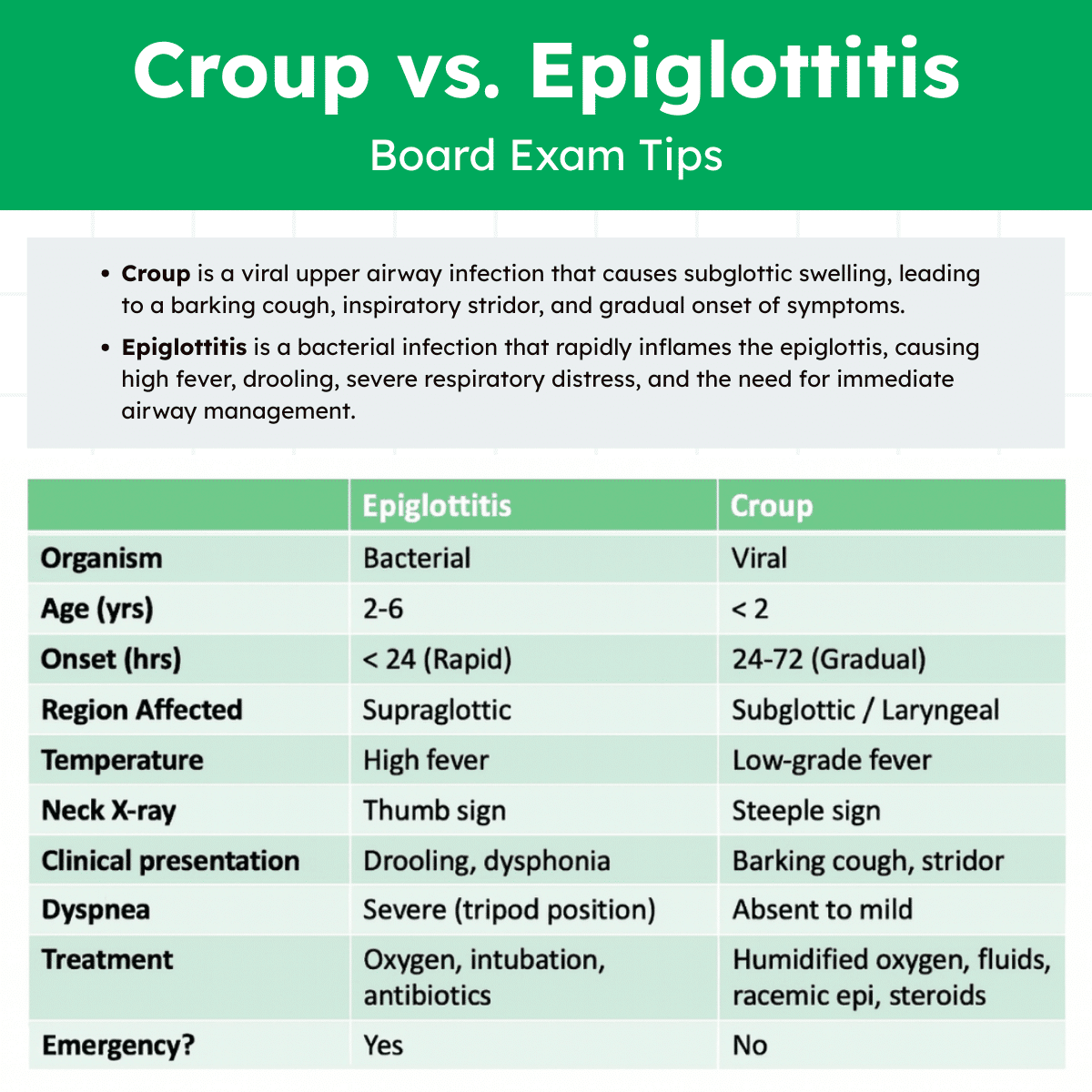 Croup vs. Epiglottitis: Respiratory Therapy Board Exam Tips