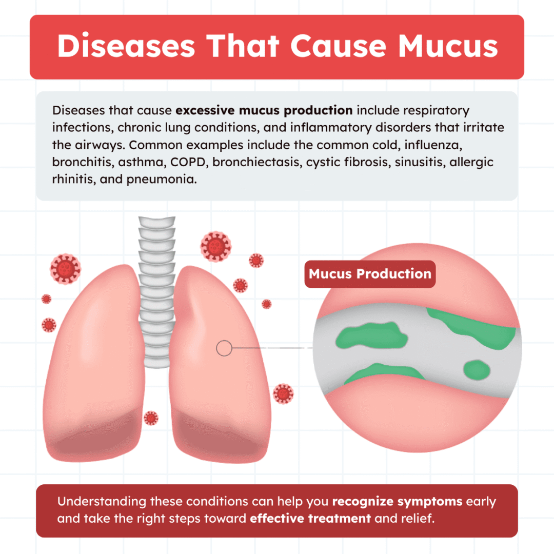 Top 10 Diseases That Cause Excessive Mucus Production (2026)