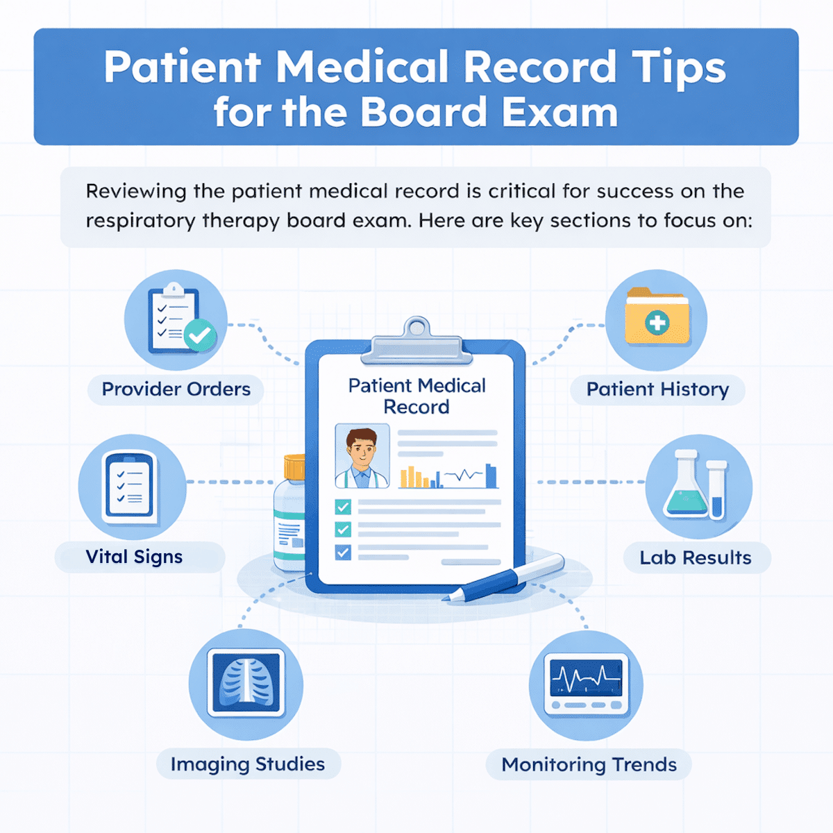 Patient Medical Record Tips for the Respiratory Board Exam